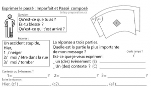 imparfait vs passé composé cheat sheet | French tutor (B2) - Tefaq ...